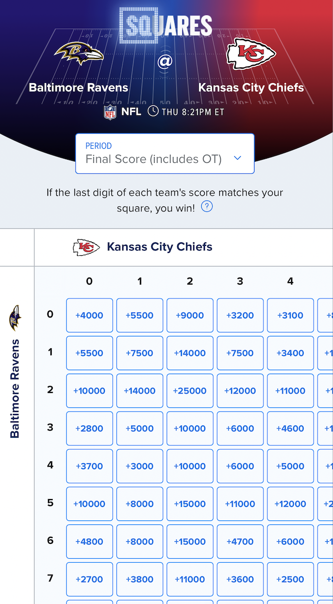 How to play FanDuel Squares