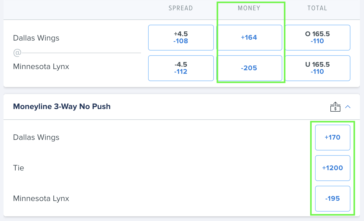 What is a moneyline including tie or 3-way bet?